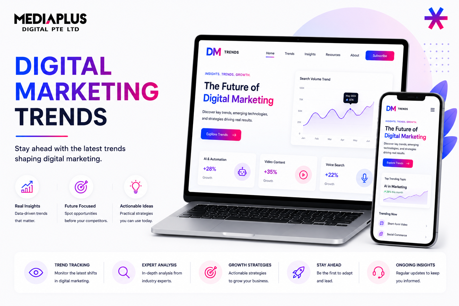 Digital Marketing Trends in Malaysia for 2026 - Web Design Malaysia ...